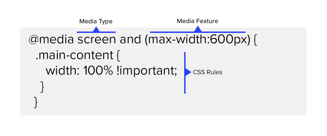 Media Queries in HTML Email | Notificare