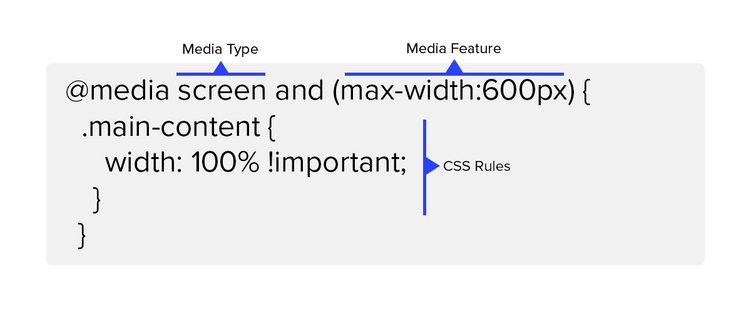 Media Queries in HTML Email | Notificare
