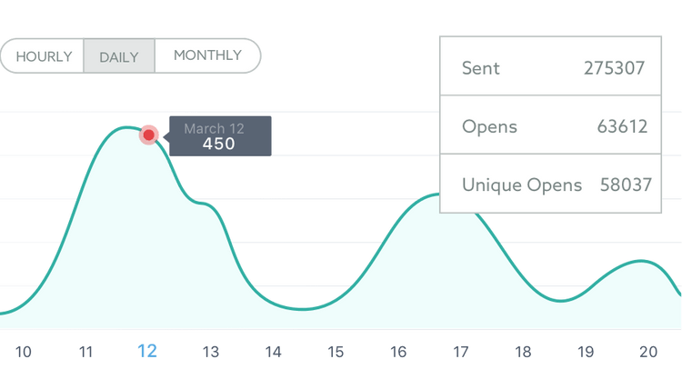 Push Notifications Notificare 