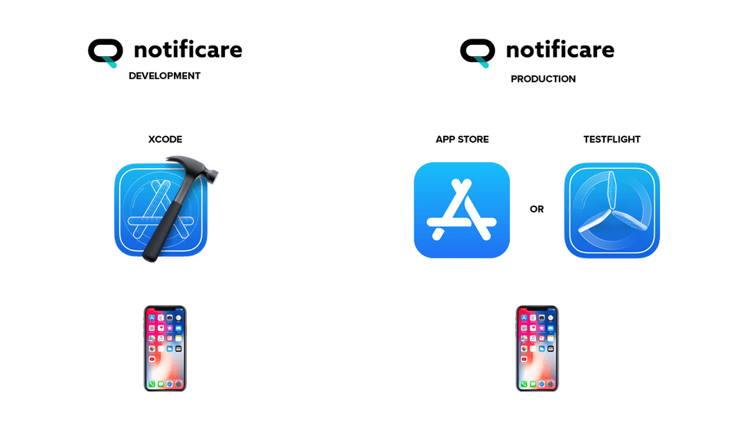 Common issues with Push in iOS | Notificare