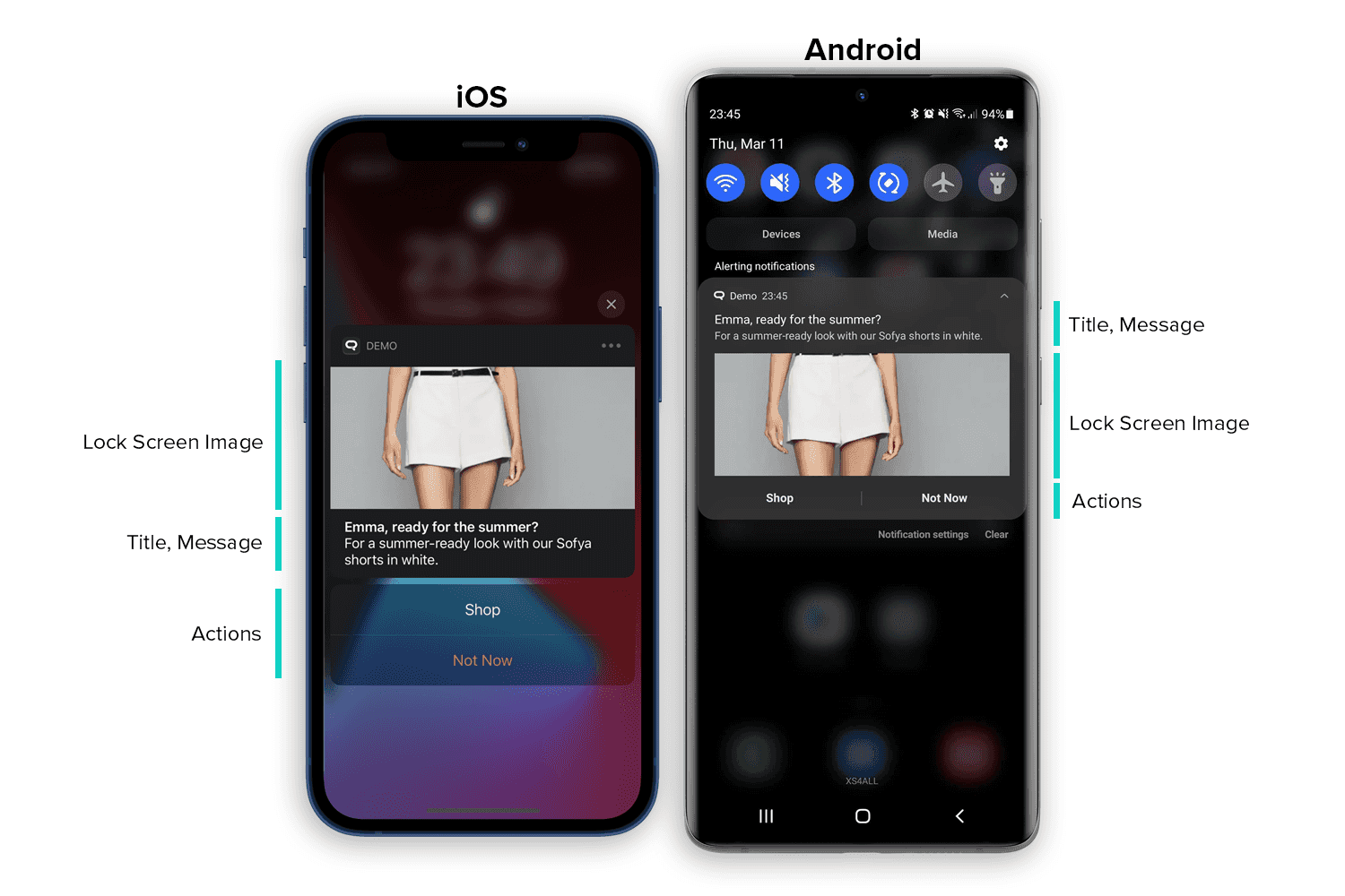 Rich & Actionable Notifications | Notificare