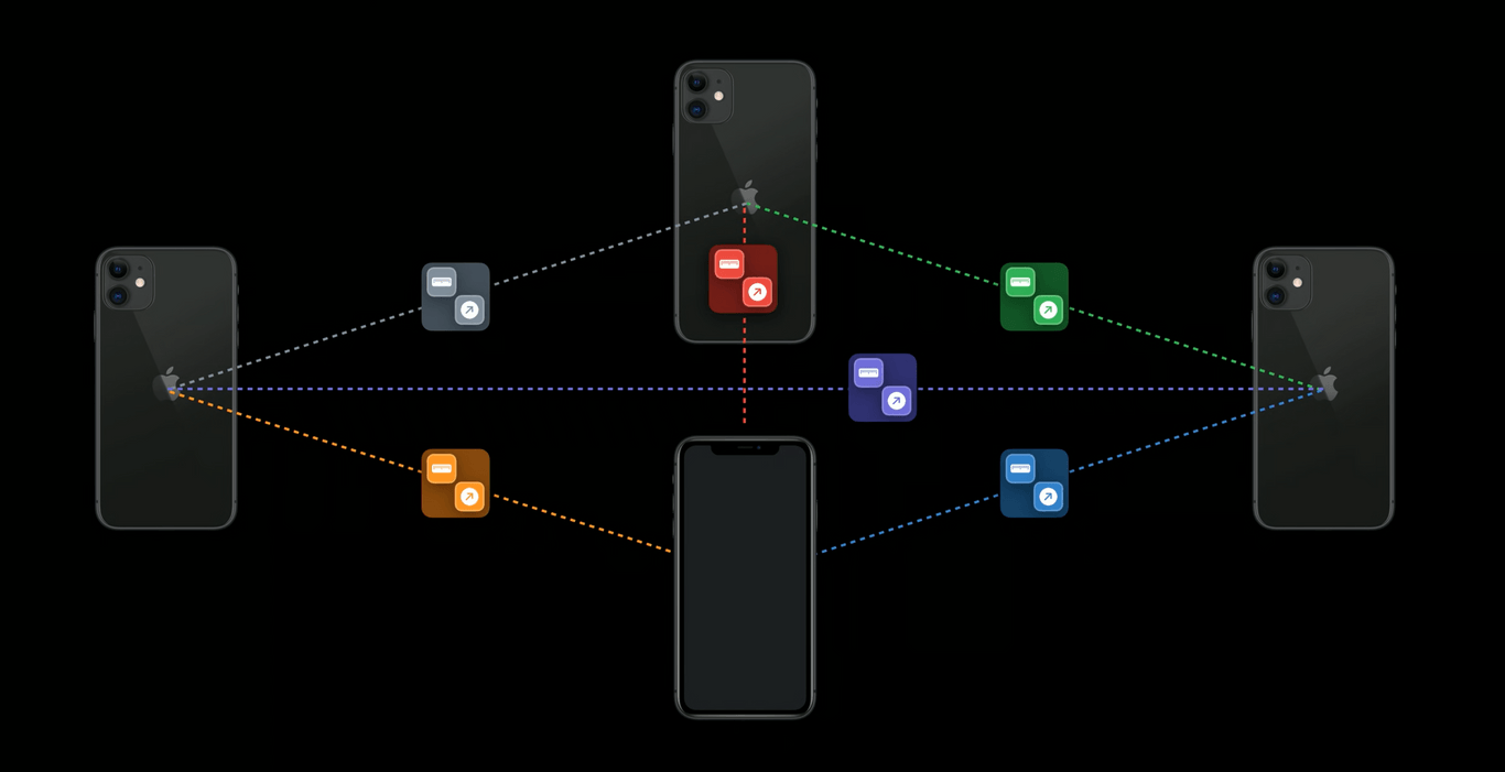 Nearby Interaction in iOS 14 | Notificare