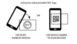 Introducing Scannables | Notificare
