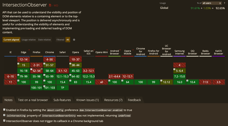 Quick look into the Intersection Observer API | Notificare